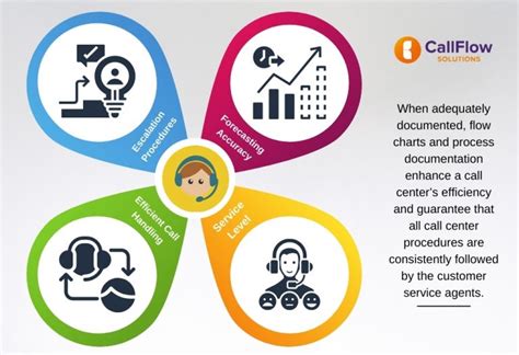 Customer Service Process Flow That Delights Your Ideal Customers