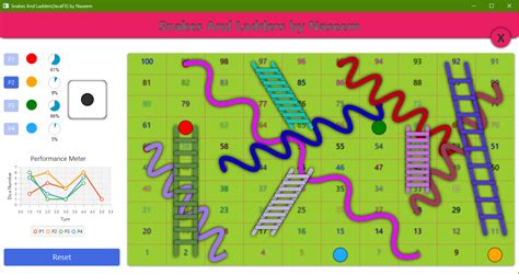 GitHub Inaseem SnakeAndLadderFX Snakes And Ladders Game Made Using JavaFX And Animations