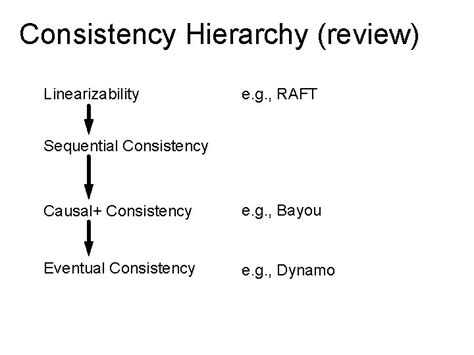 scalable causal consistency cos 418518 advanced distributed systems