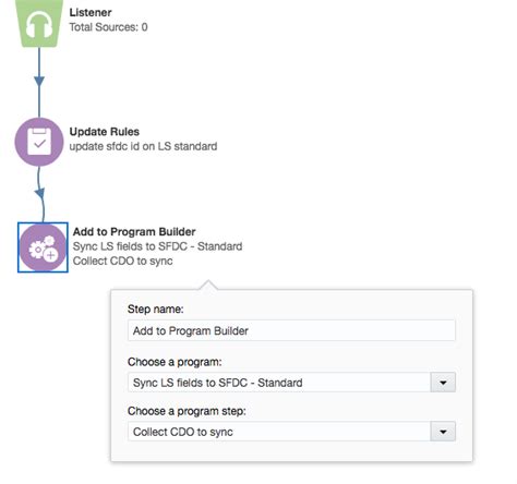 eloqua syncing cdo fields in eloqua to sfdc leadspace