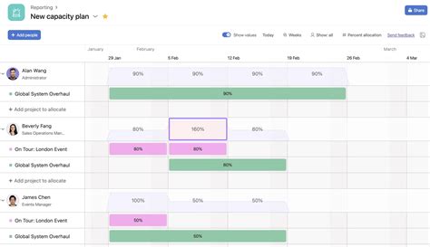 Capacity Planning