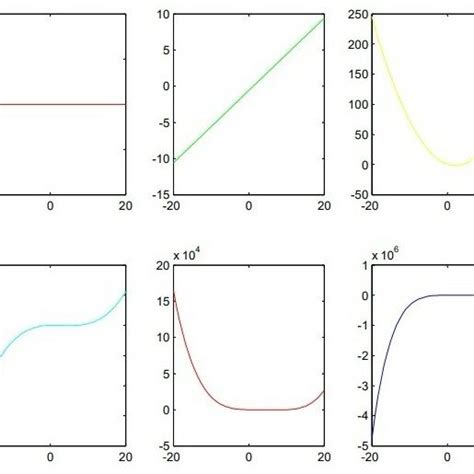Polynomials Of The Example 1 Download Scientific Diagram