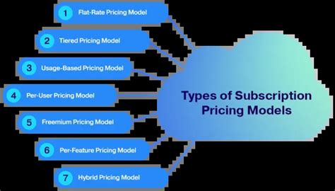 Mastering SaaS Subscription Pricing Strategies To Improve Monetization CloudBlue