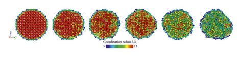 Melting Process Of Au Nano Clusters Download Scientific Diagram
