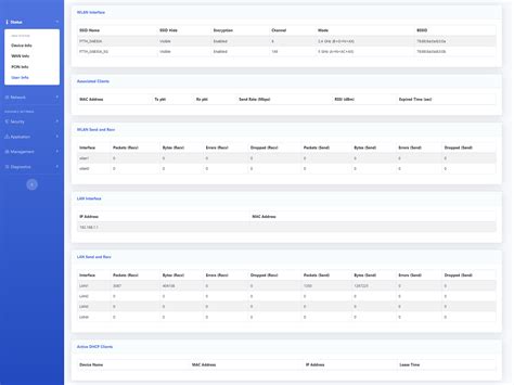 Uplink GP RVX Terminal EPON GPON ONT Wi Fi AX X GE X POTS X USB