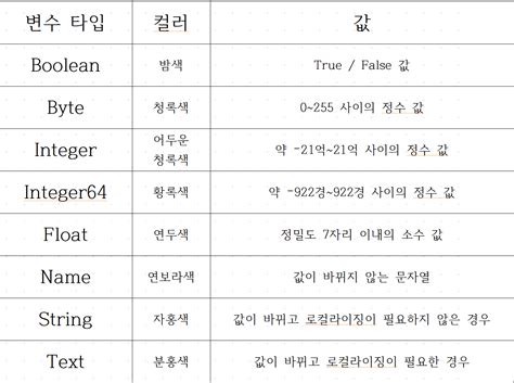 Unreal Engine BluePrint 기초