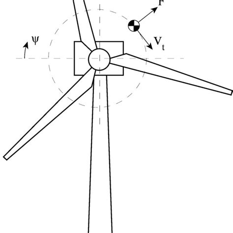 A Rotor Imbalance Excites The Turbine Support Structure Because Of The Download Scientific