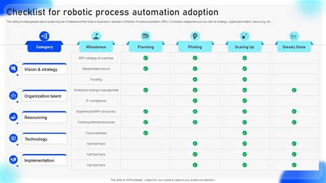 Streamlined Adoption Of Electronic Checklist For Robotic Process