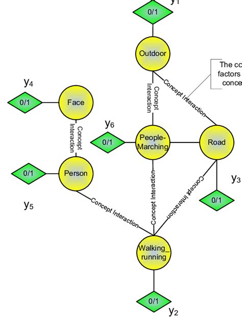 Gibbs Random Fields For A Correlative Multi Label Representation The Download Scientific