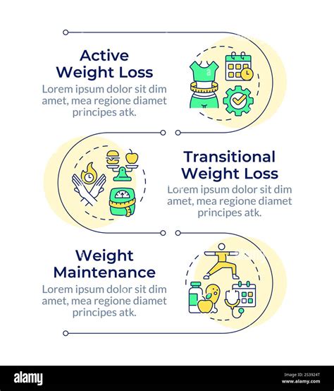 Personal Weight Control Infographic Vertical Sequence Stock Vector