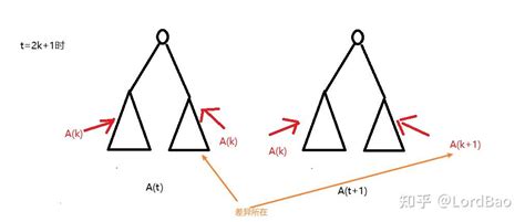 王道408数据结构习题整理7 2 顺序查找和折半查找 理论 知乎