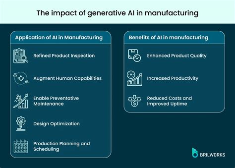 Top Generative Ai Use Cases In Manufacturing