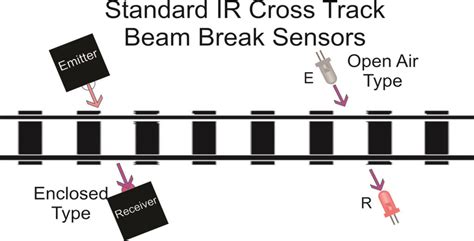 Proximity Railroad Ir Sensors Guide At Kandr At Ke