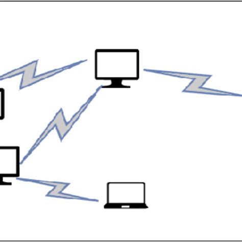 Ad Hoc Network Architecture Using Independent Bss Download Scientific Diagram