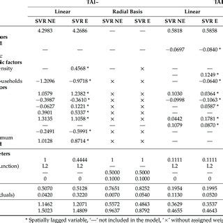 Results Of The SVR Models With Linear Kernel And Radial Basis For The Download Scientific
