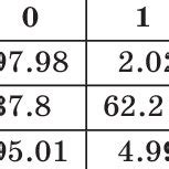 Dependent Variable Description Download Scientific Diagram