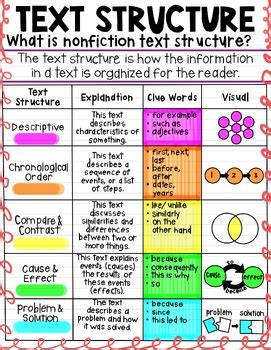 Nonfiction Text Structures Anchor Chart By Ms Lloyds Literary Linguists