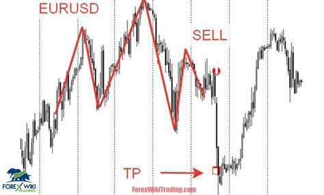 Forex Radar Signal Indicator Mt4 Free Download