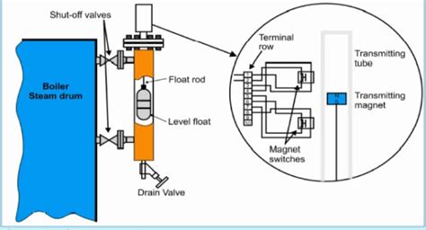 Boiler Float And Level Valve A Guide To Keeping Your Boiler Water Level