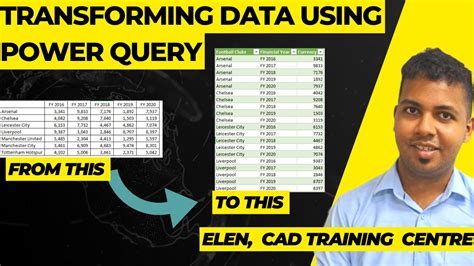 elengeswaran c ehambaranathan on linkedin powerquery excel