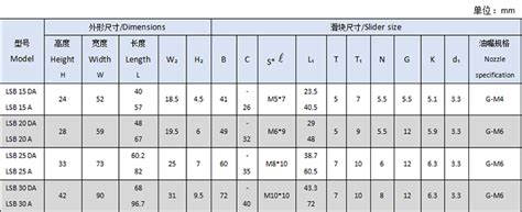 lapping cnc 15 30mm width ball screw slide block linear guide rail
