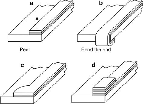 Methods To Decrease The Peel In Adhesively Bonded Joints With A Thin Download Scientific