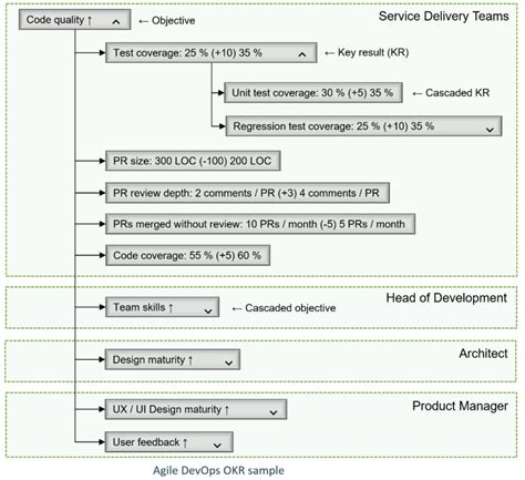 Agile Software Delivery Think Value Delivery Systems VDMbee