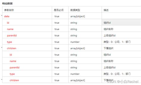【vue入门实践】element Ui 树形组件el Tree的组件封装 ＞实现组织机构树tree ＞ 使用vue Content