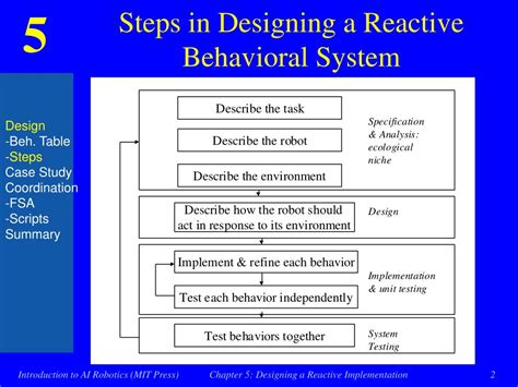Ppt Designing A Reactive Implementation Powerpoint Presentation Free Download Id3261084