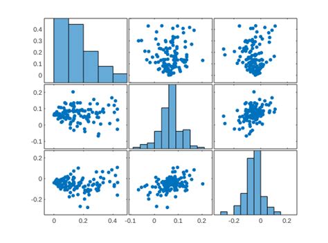 Linear Mixed Model Demo