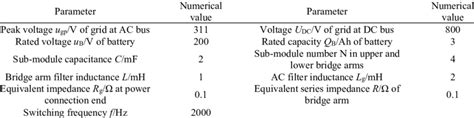 Simulation Parameters Of Mmc Bess Model Download Scientific Diagram