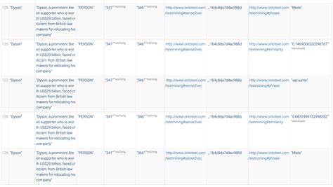 Text Mining Plugin — Graphdb 111 Documentation