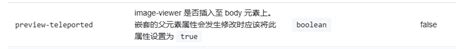 【element】el Dialog 内使用 El Image 并添加 Preview Src List 预览，拖拽导致图片预览不完整问题