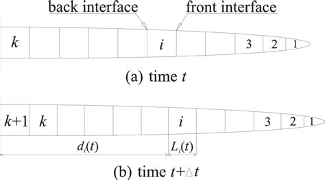 Figure 1 From Hydraulic Fracturing Treatment Optimization For Low Permeability Reservoirs Based