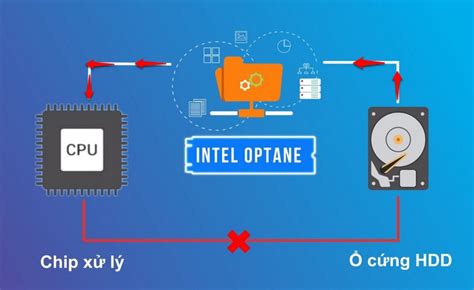 What Is Intel Optane Memory Principle Of Operation And Role Of Intel Optane