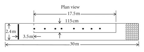 Experimental Setup A Side View B Plan View C Model Grid For Download Scientific