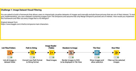 Image Dataset Visual Filtering Solution Knime Community Hub