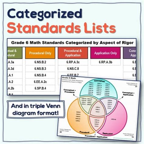 Common Core Math Standards 6 8 In Spreadsheet Format Plus Aspects Of Rigor