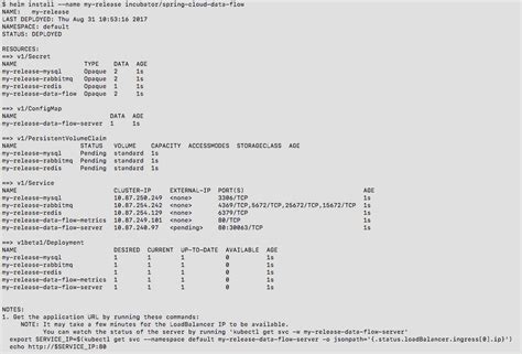 Simple Installation Of Data Flow For Kubernetes With Helm