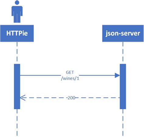 Zero Code Rest With Json Server