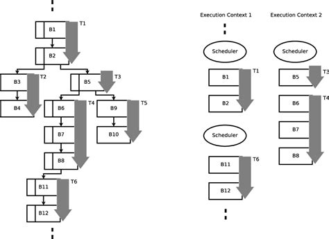 Figure 21 From Automatic Program Parallelization Using Traces