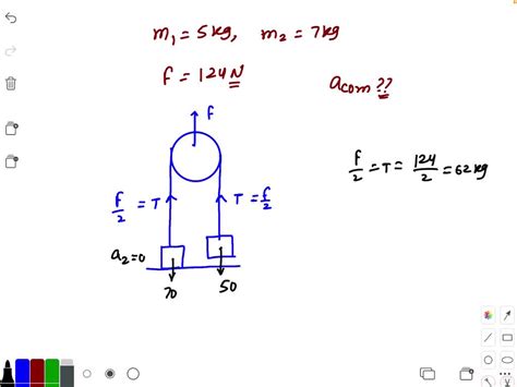 Solved A Block Of Mass 5 Kg Resting On A Horizontal Surface Is