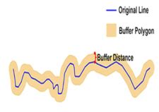 SPATIAL ANALYSIS Buffer Proximity Analysis Remote Sensing GIS And GPS