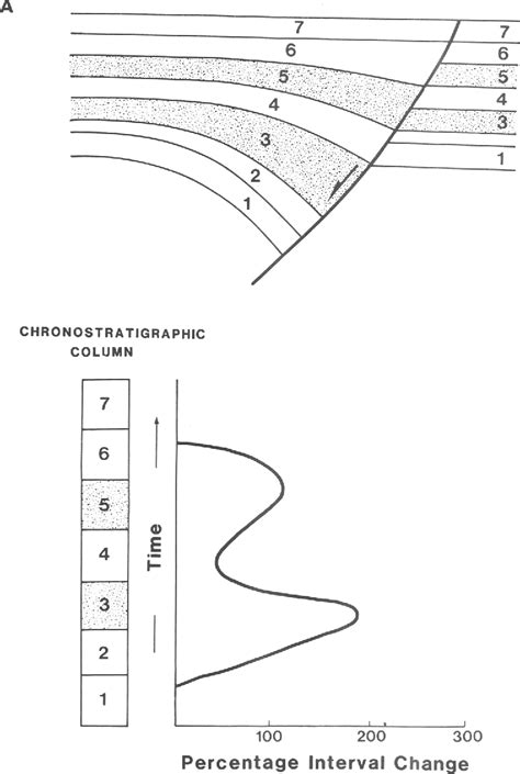 Figure 3 From Geometry And Kinematics Of Inversion Tectonics Semantic Scholar