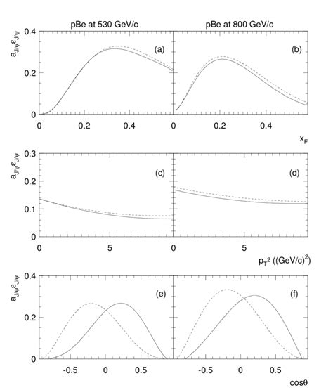 Product Of Geometrical Acceptance And Reconstruction Efficiency For