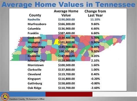 Increased Property Values Mean Different Things For Property Taxes