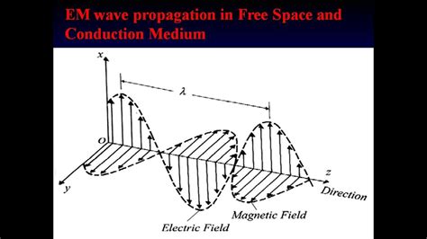 Glass Wave Propagation At Tristan Meehan Blog