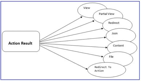 Action Results In ASP NET MVC Dot Net Tutorials
