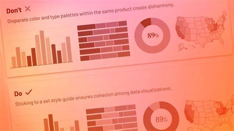 Data Visualization Style Guide For Edtech Products
