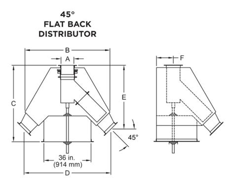 Distributors Brock Grain